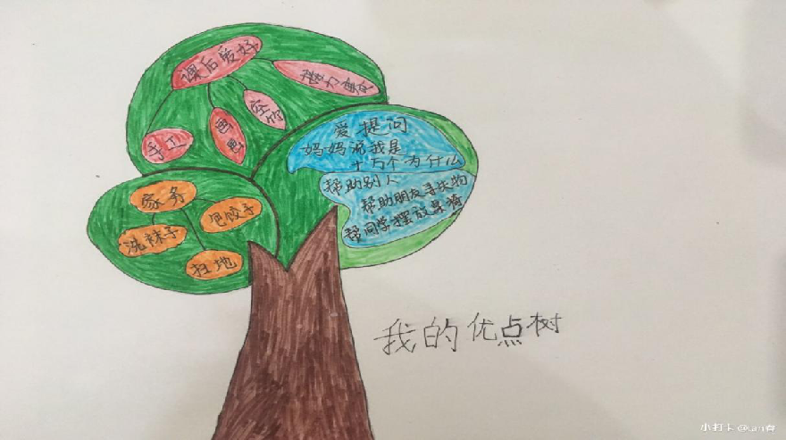 优势树我的优点树图片家庭优势树大山谷图库